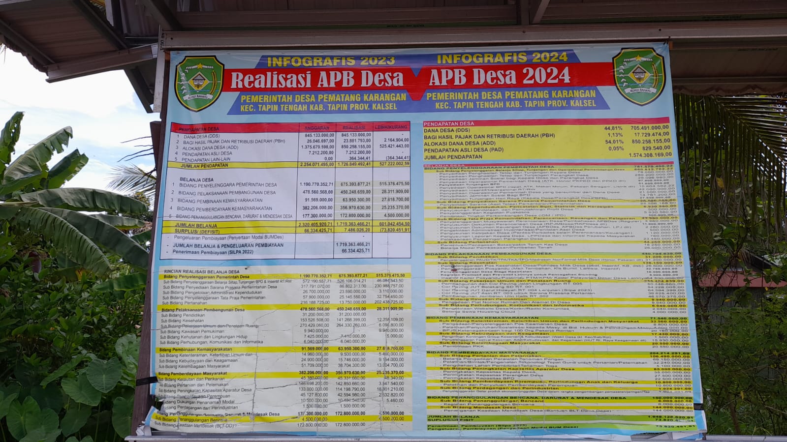 Pemasangan Spanduk Realisasi dan Anggaran Pendapatan dan Belanja Desa ...